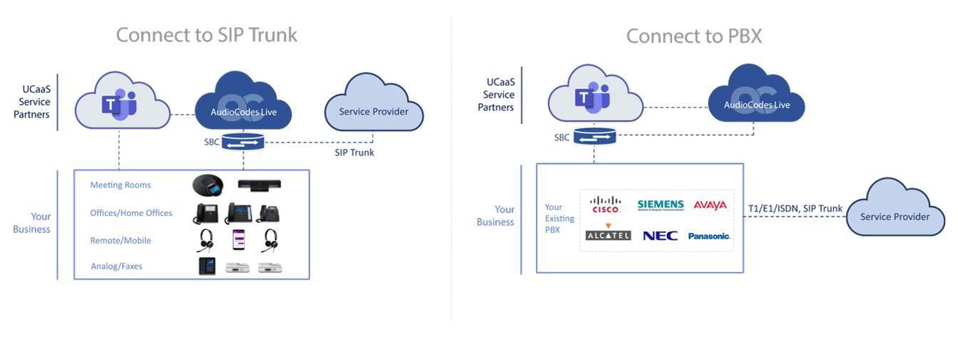 AudioCodes Live für Microsoft Teams | Pläne und Preise
